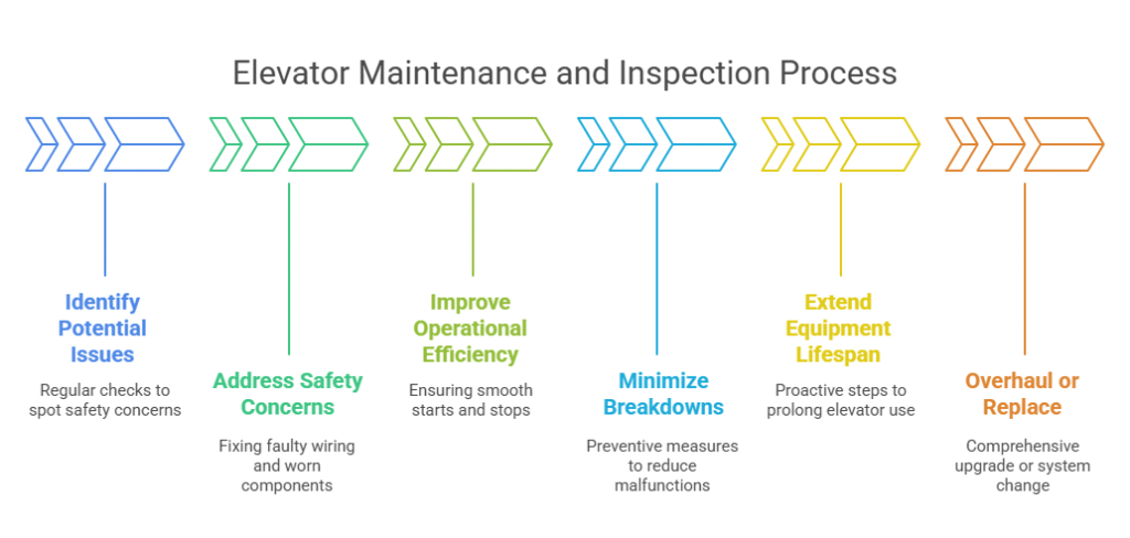 Residential Elevator Installation: What You Must Know